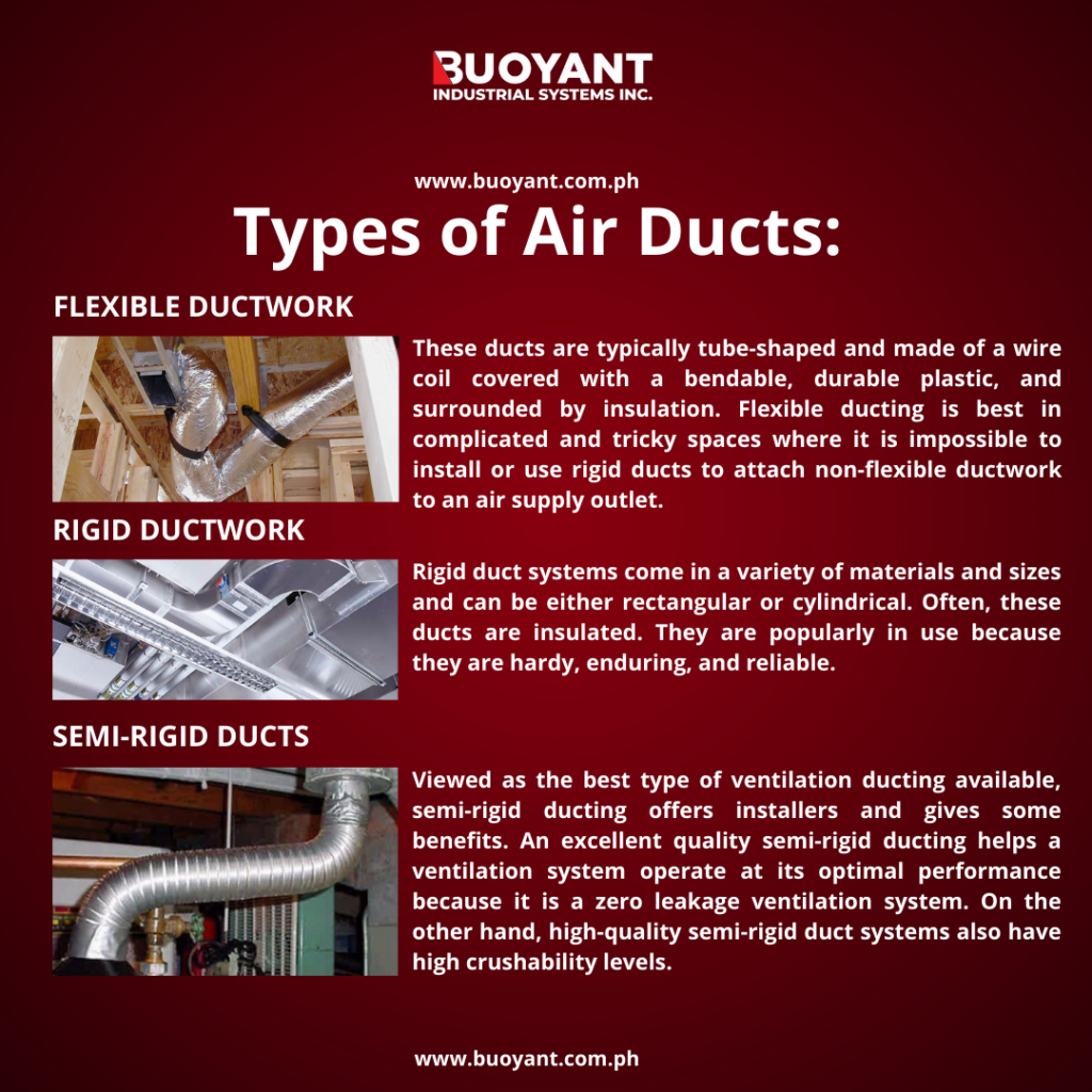 Types of Air Ducts: A Comprehensive Guide to Duct Materials, Shapes ...