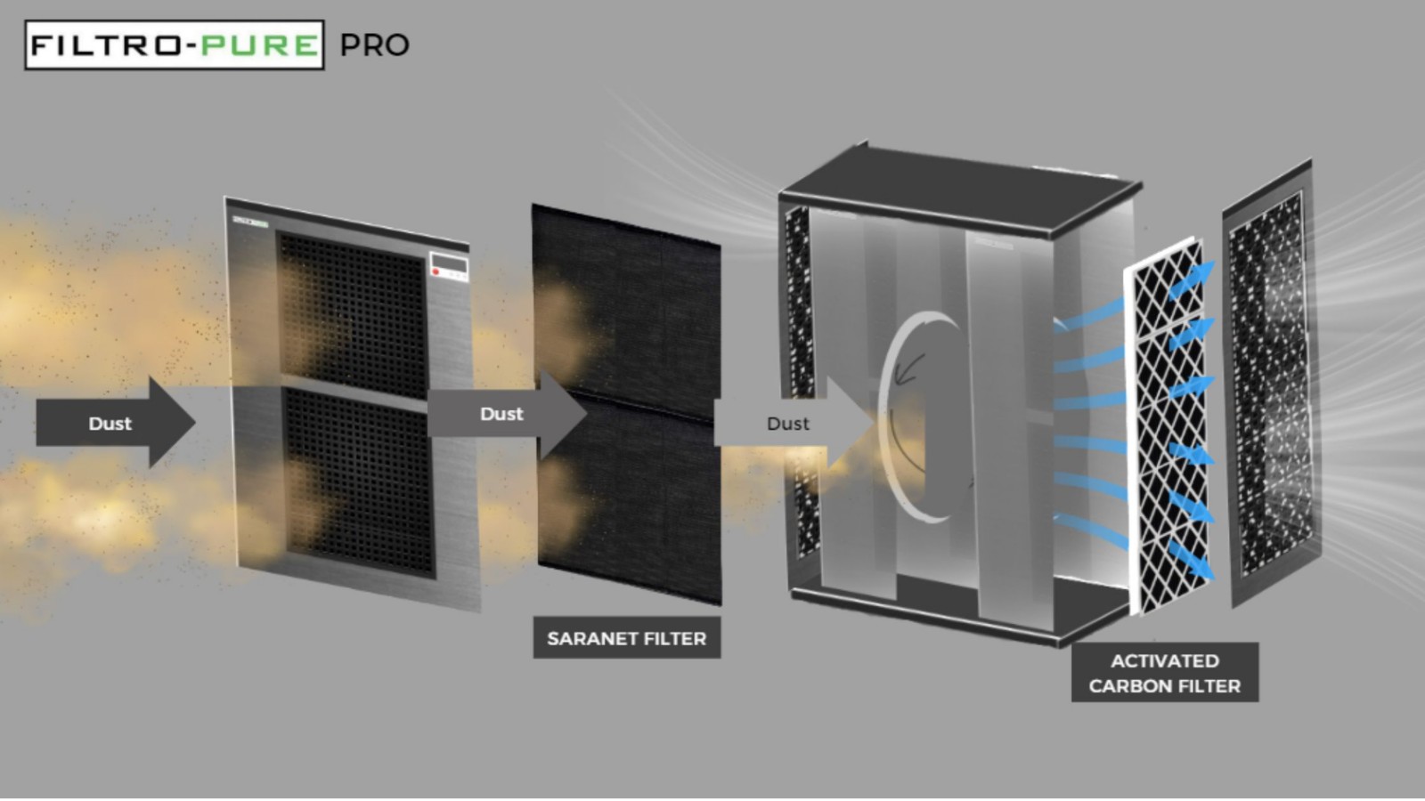 How Filtro-Pure Air Purifier Can Create a Healthier Workplace - Buoyant ...