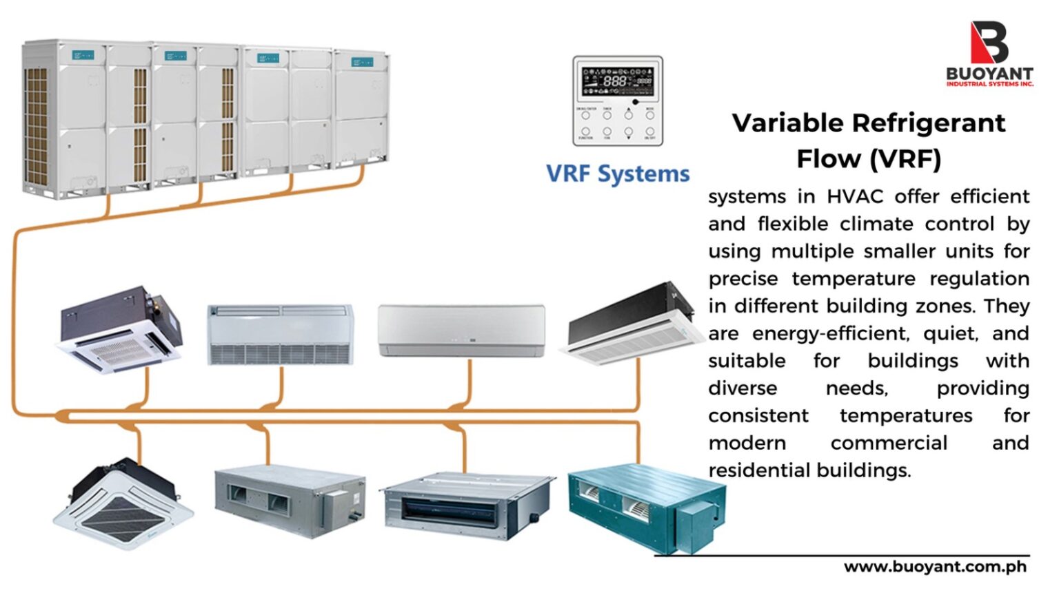 Everything You Need to Know About VRF Systems - Buoyant Industrial Systems, Inc.