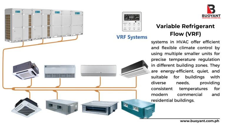 Everything You Need to Know About VRF Systems - Buoyant Industrial ...